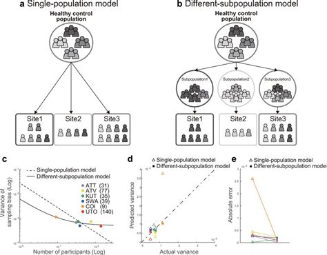 Comparison Of The Two Models Of Sampling Bias Schematic Examples