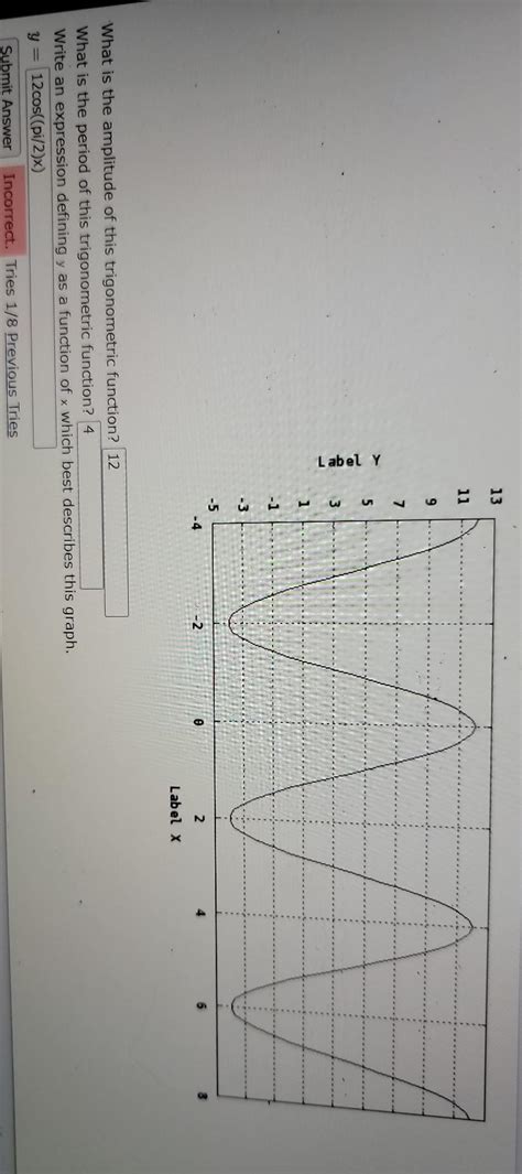 Solved What Is The Amplitude Of This Trigonometric Function Chegg Com