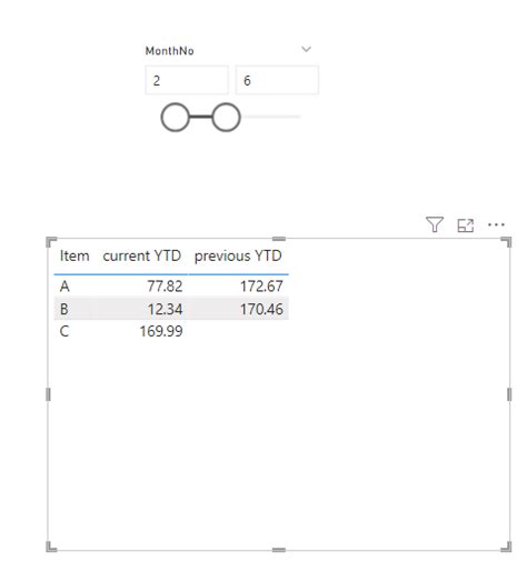 Solved Average And Calculating Pytd Vs Ytd Microsoft Fabric Community