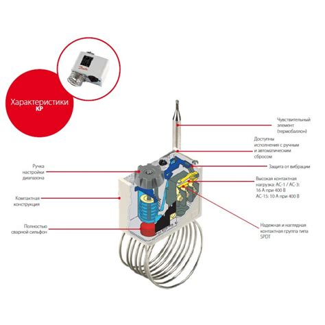 Термостат Kp Danfoss Kp 61 060l110066 Реле температуры трубка 2м 30 15°С купить в Санкт