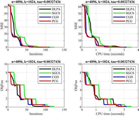 comparison results of dlpa sgcs cgd and pcg algorithms from left to