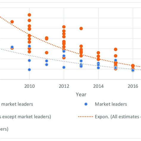 Overview Of Energyplan Software 44 Download Scientific Diagram