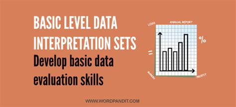 Basic Date Interpretation Wordpandit