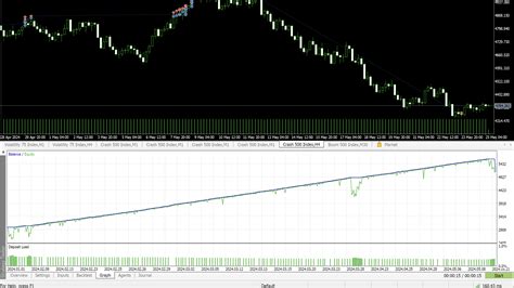 Boom And Crash Indices Killer Ea Buy Trading Robot Expert Advisor