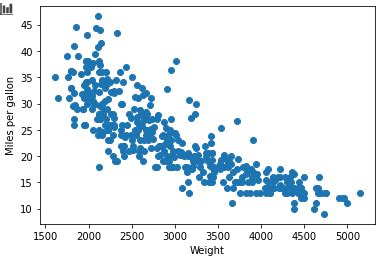 Simple Pearson Correlation With Python Heds Nz