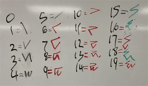 The Math Guy Kaktovik Numerals