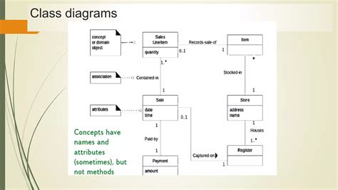 Unit Iii Dynamic And Implementation Uml Diagrams Pptx Graphics