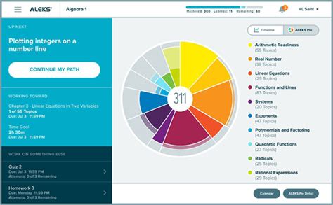 Asu Global Freshman Academy Doubles Down On Aleks Software For Math