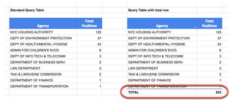 How To Add A Total Row To A QUERY Function Table In Google Sheets