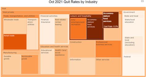Plotly For Hierarchical Data Visualization Treemaps And More Towards