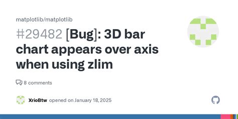Bug 3d Bar Chart Appears Over Axis When Using Zlim · Issue 29482 · Matplotlibmatplotlib