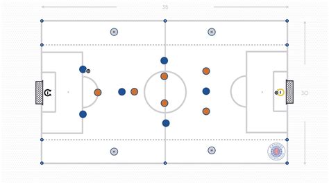 Kill Exploiting Space Game Related Practise The Coaching Manual