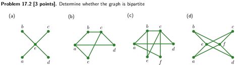 Solved Problem Points Determine Whether The Graph Chegg