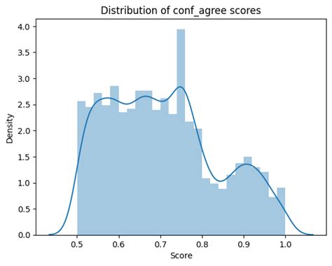 Datagnosis Tutorial 03 A Real Tabular Example Datagnosis 002 Documentation