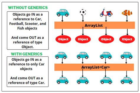 mastering java generics a comprehensive guide with code examples javatutorial php cn