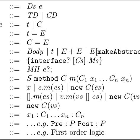 Syntax Of The Trait System Download Scientific Diagram