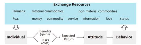 Figure 1 From A Data Driven Expectation Prediction Framework Based On