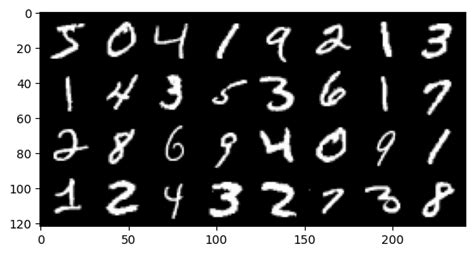 Introduction To DDP With Pytorch Building CNN Classifiers At Scale