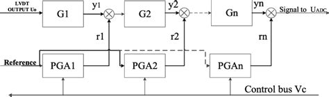 Block Diagram Of The Multistage Conditioning Circuit Download Scientific Diagram