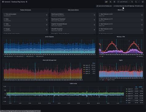 Timeseries Panel Does Not Scale X Axis On Brave · Issue 37957 · Grafanagrafana · Github
