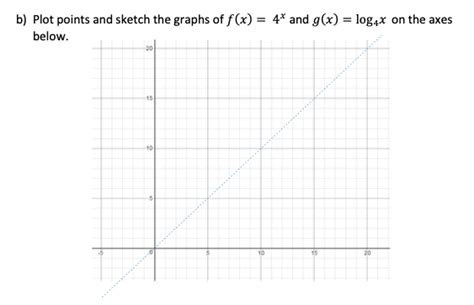 solved a let f x 4 and g x log4x fill in the charts