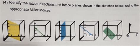 Please Explain Step By Step And Use The Miller
