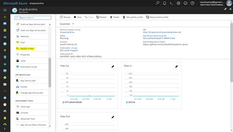 Drupal With Azure Web Based Technology Certiv And Diploma