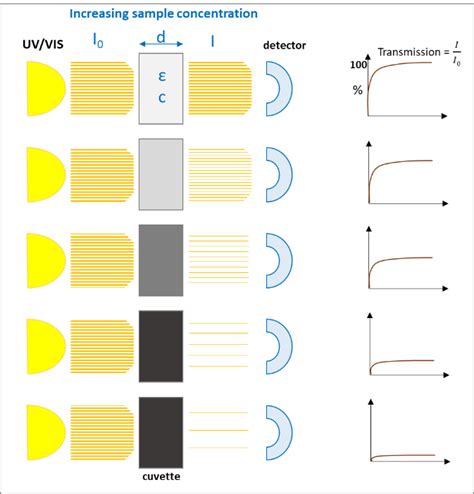 Photometry Overview How Optek Uses Light To Mesure Processes