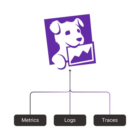Maximizing Overall Observability And Monitoring With Datadog By