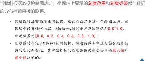 Python数据可视化 第3章 图表辅助元素的定制python数据可视化第三章图标辅助元素的定制 Csdn博客
