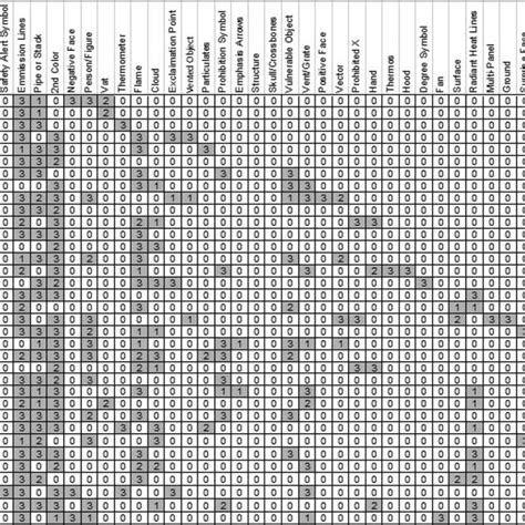 Simple K Means Clustering Results Of Combined Us And Indian Sketches
