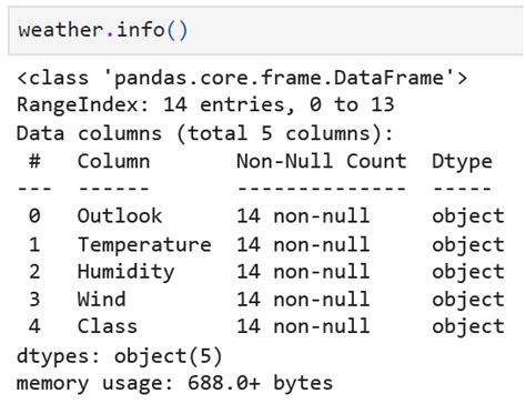 Naïve Bayes Classifier Ml Program