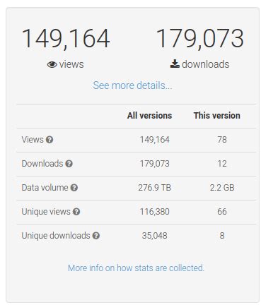 Integrate Usage Statistics Issue Inveniosoftware Invenio App Rdm GitHub