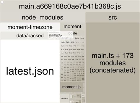 Use Momentjsmoment Timezone In Angular Efficiently Ryan Pendergast