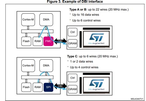 Jeonghun James Lee St Mipi Dsidisplay Serial Interface