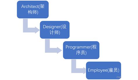 Java综合项目一项目开发团队分配管理tsutility Csdn博客 Java综合项目一项目开发团队分配管理tsutility Csdn博客