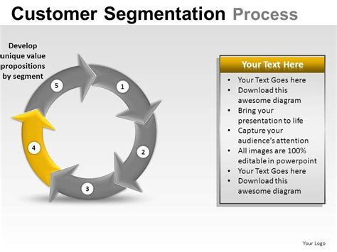 Top 10 Building Customer Segmentation Models Using Python Powerpoint