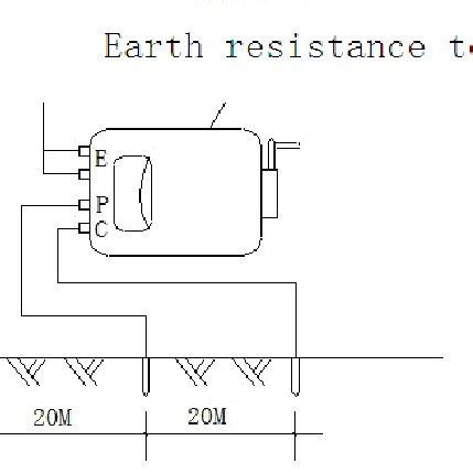 Lightning Protection Test Table Wiring Download Scientific Diagram