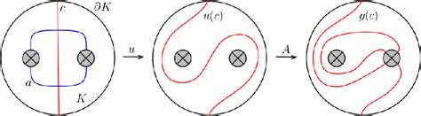 figure 1 from generators of the mapping class group of a nonorientable