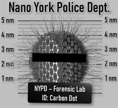 Carbon Dots For Carbon Dummies The Quantum And The Molecular Questions