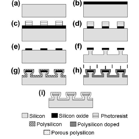 Fabrication Process Of Polysilicon Microcapsules Download Scientific