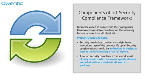 Iot Security Compliance Checklist Ppt