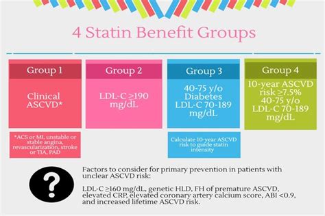 Hypercholesterolemia Treatment An Infographic Slideshow