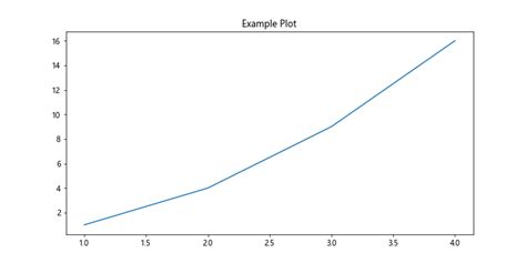 matplotlib 设置figure的尺寸 极客教程 matplotlib 设置figure的尺寸 极客教程