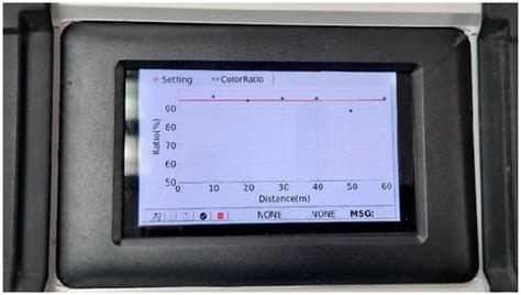 Development Of Real Time Monitoring System Based On Iot Technology For
