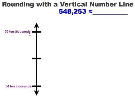 Rounding With A Vertical Number Line Number Line Engage Ny Math