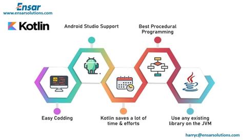 Kotlin Android Java Programming Programmer Coding