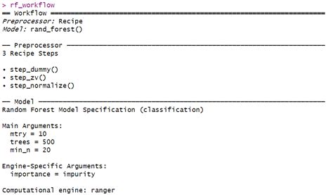 Building And Evaluating Classification Models To Predict Customer Churn With Tidymodels