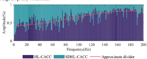 Figure 1 From Safety Aware Human Lead Vehicle Platooning By Proactively