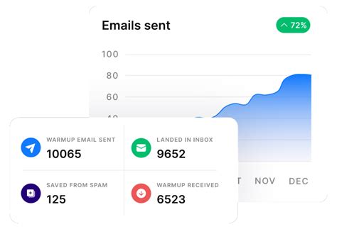Email Warm Up Service Bonelli Systems